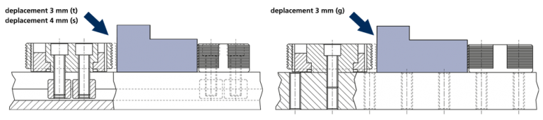 7 - CAM System - OML
