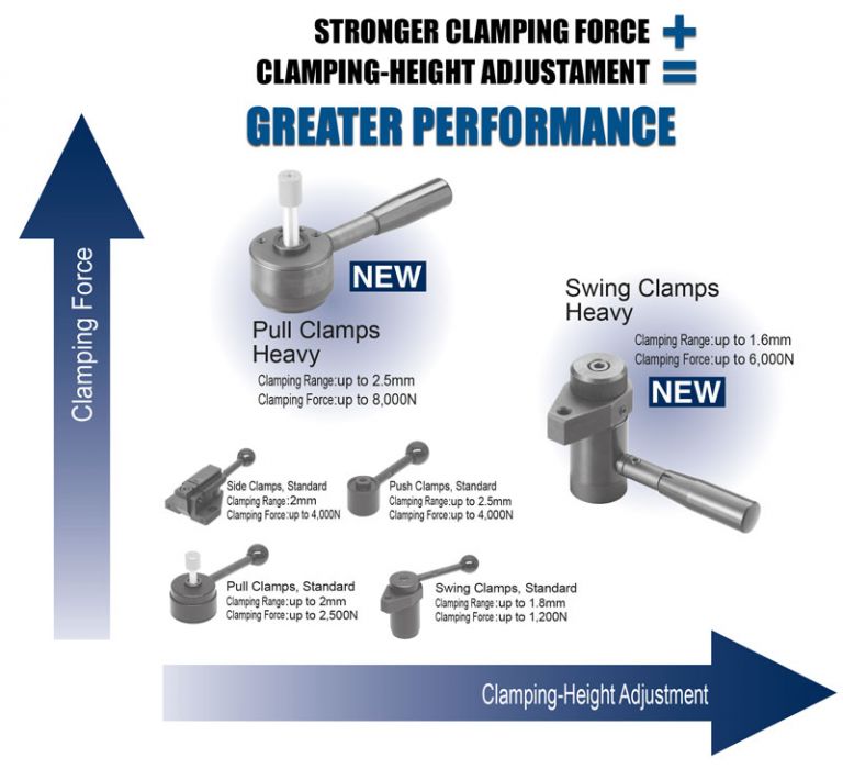 14 - Fast Clamps - OML